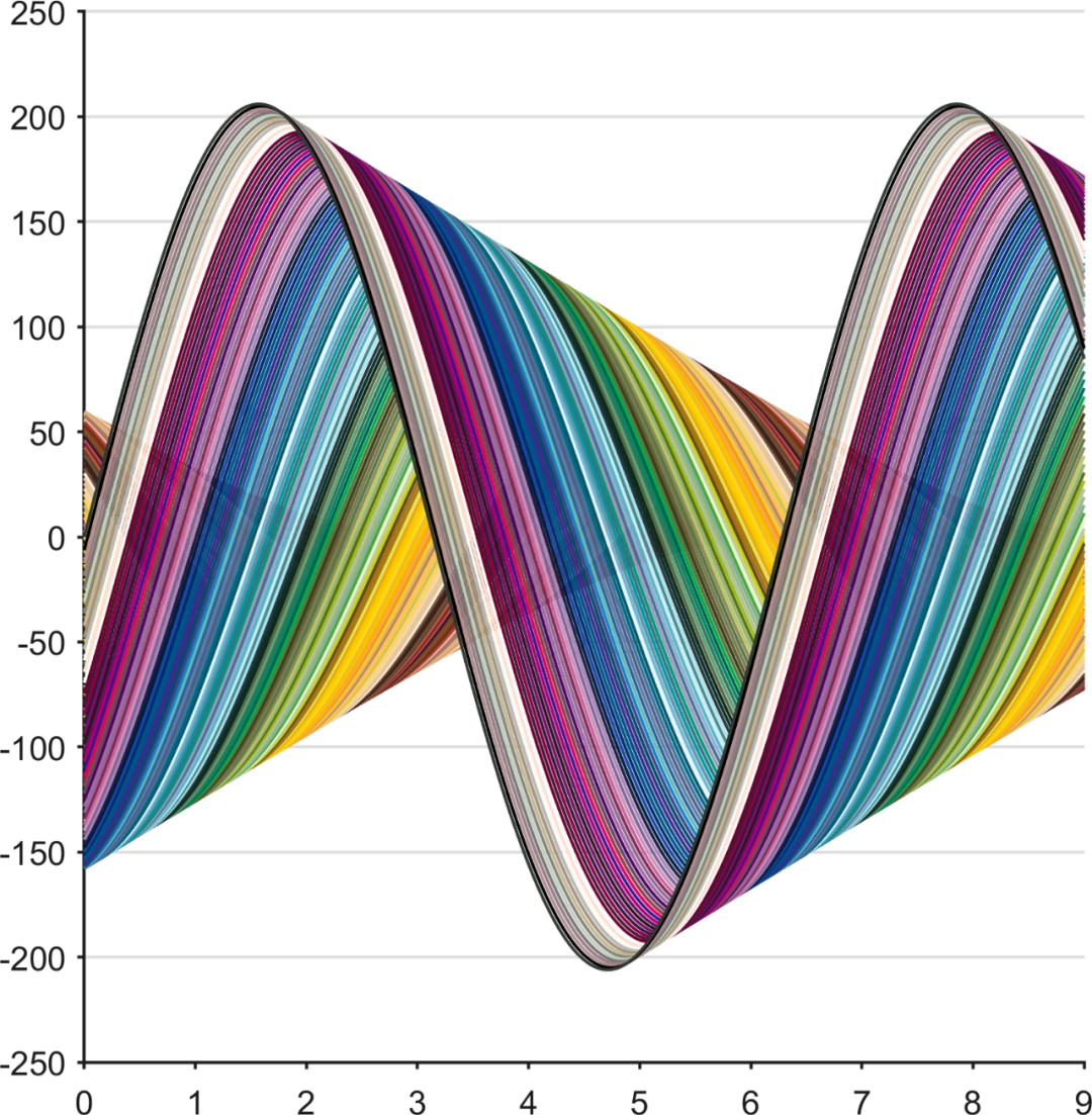 Matlab科研绘图颜色补充(特别篇7)—206种欧洲传统颜色_matlab工科配色-CSDN博客