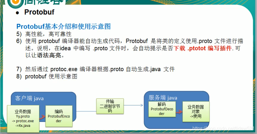 Netty工作笔记0072---Protobuf内容小结-CSDN博客