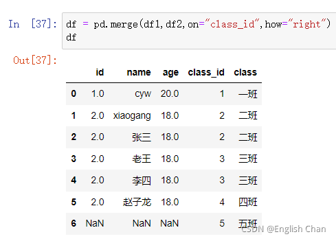 python DataFrame merge 函数 合并两个DataFrame（与sql联系）_dataframe merge函数-CSDN博客