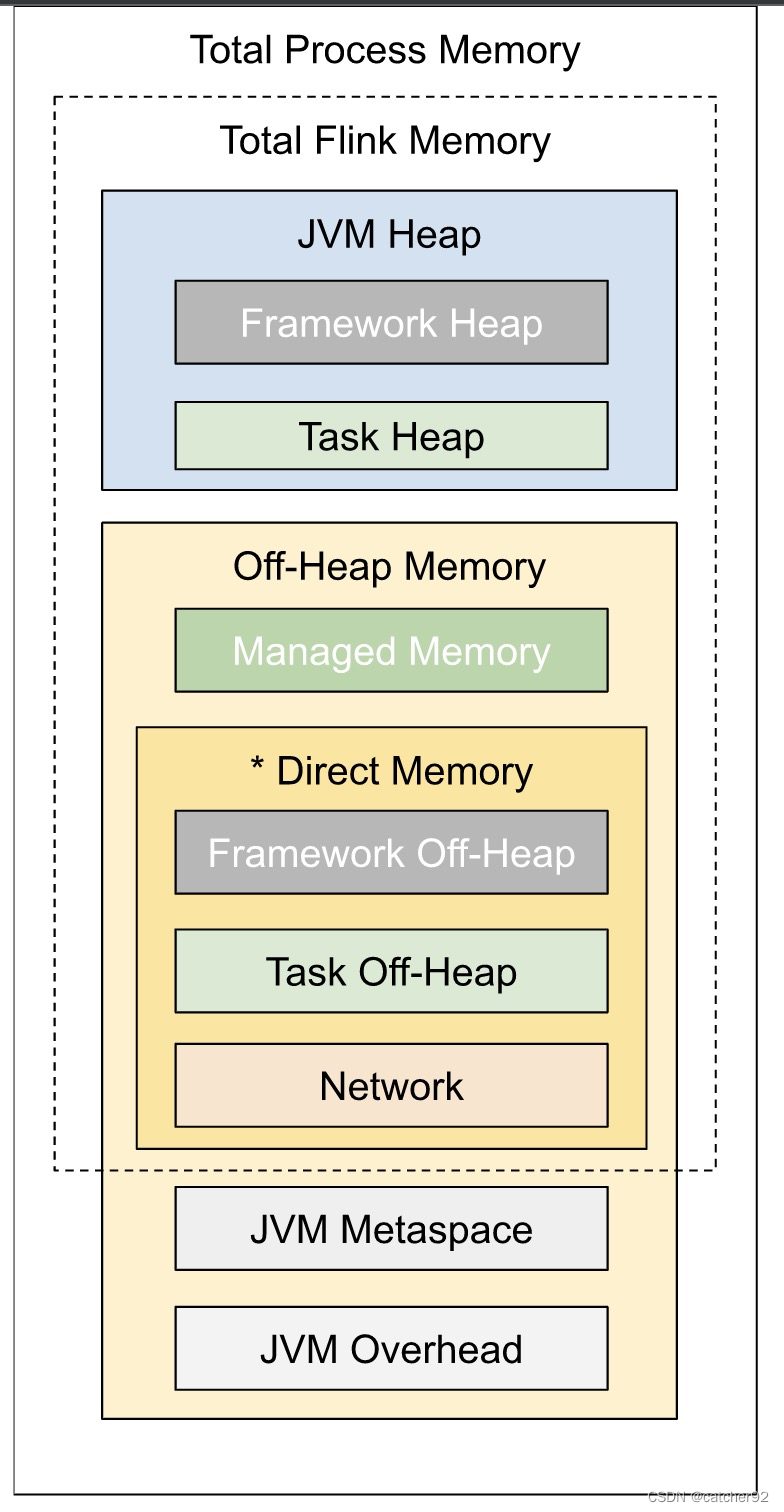 flink-taskmanager内存计算_flink 内存计算-CSDN博客