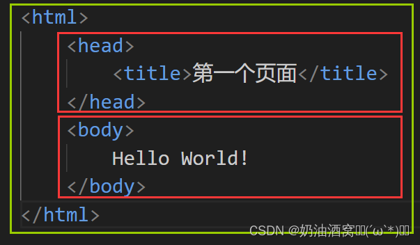 HTML（JavaEE初级系列12）_网页hmtl框架怎么出-CSDN博客