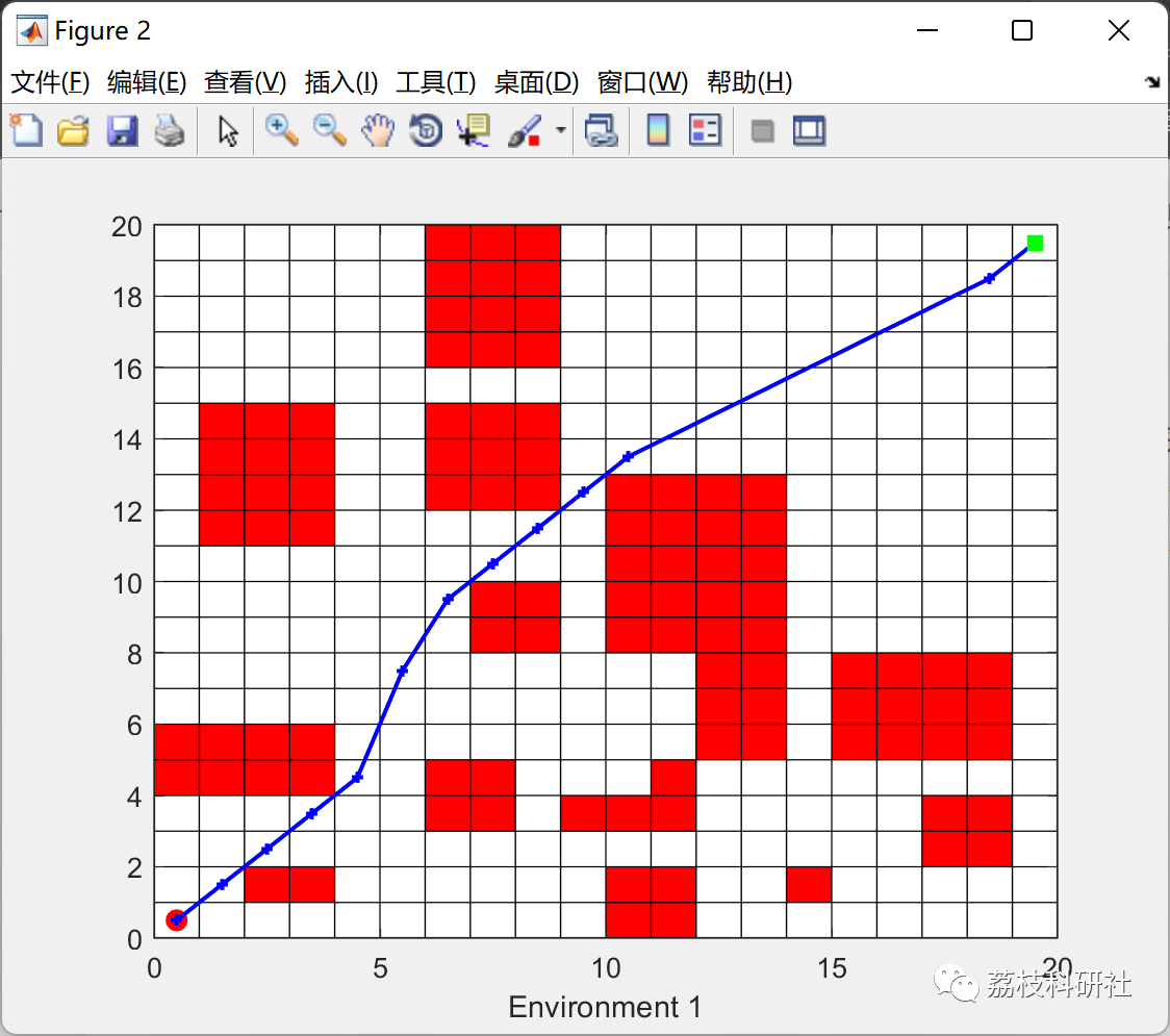 基于麻雀优化算法的路径优化问题(matlab代码实现)基于麻雀搜索算法的移动机器人路径规划算法研究 Csdn博客