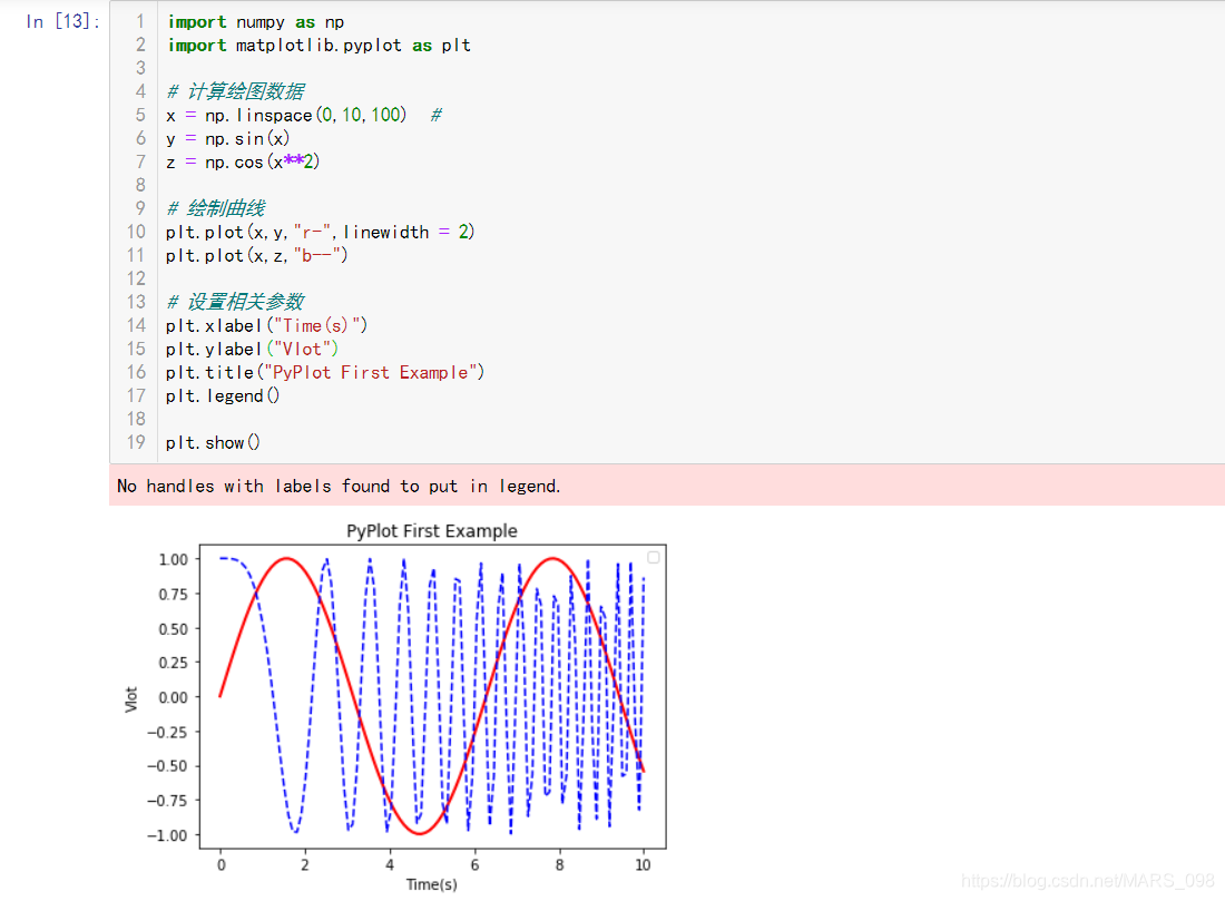 Python数据可视化笔记01--Matplotlib基础_plt.yticks-CSDN博客