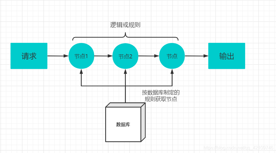Java设计模式——职责链模式java中excute是哪个设计模式 Csdn博客