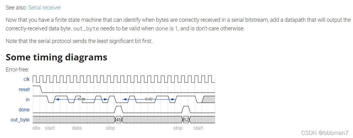 HDLBits：Serial Receiver系列问题_hdlbits实现串行接收器的答案-CSDN博客
