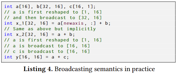 论文笔记《Triton：An Intermediate Language and Compiler for Tiled Neural ...