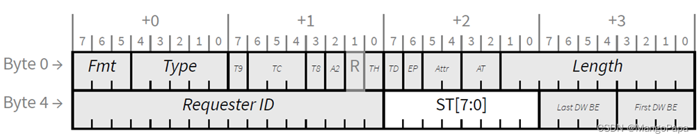 【PCIe】First/Last DW Byte Enables 介绍_zero read-CSDN博客