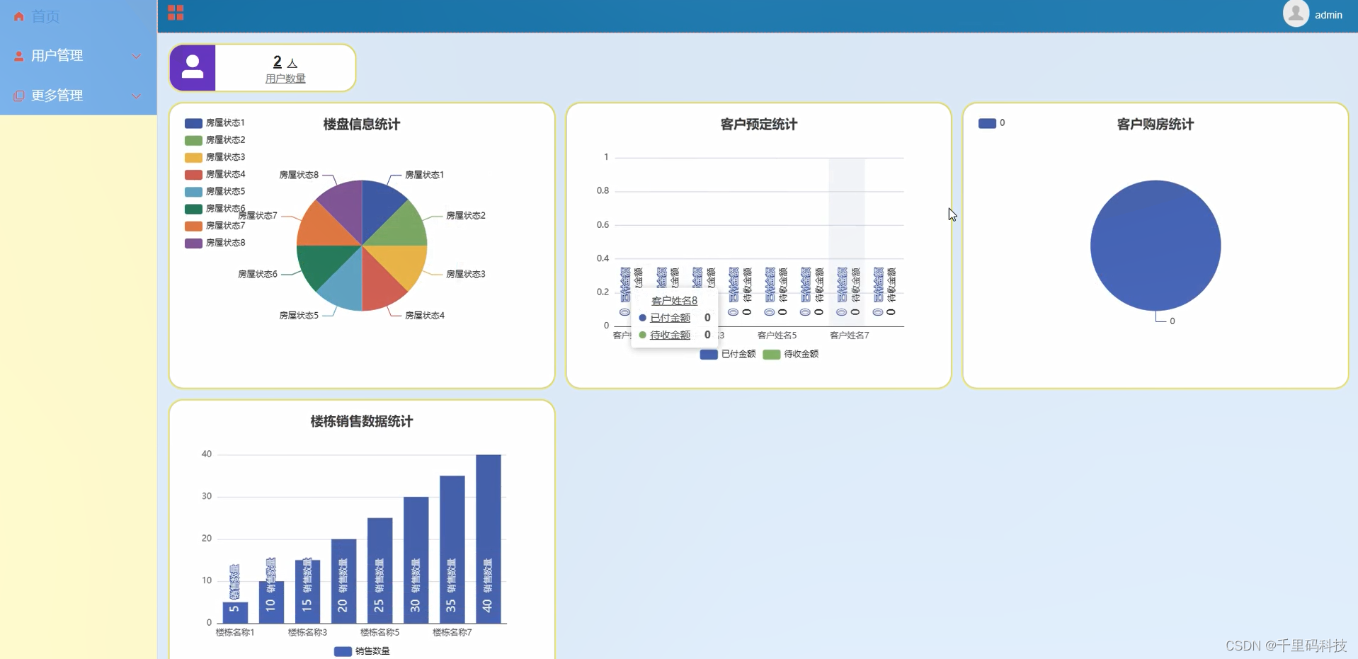 【毕业设计源码】基于java的房地产企业销售信息管理系统房屋销售管理系统课程设计源代码 Csdn博客