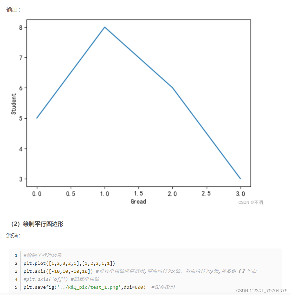 Python——matplotlib.pyplot数据可视化-CSDN博客