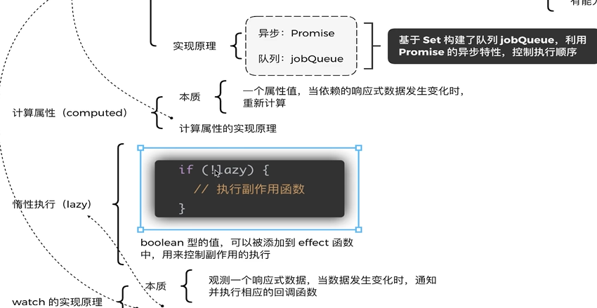 前端学习笔记202310学习笔记第一百零六天 Vuejs设计与实现之8 Csdn博客