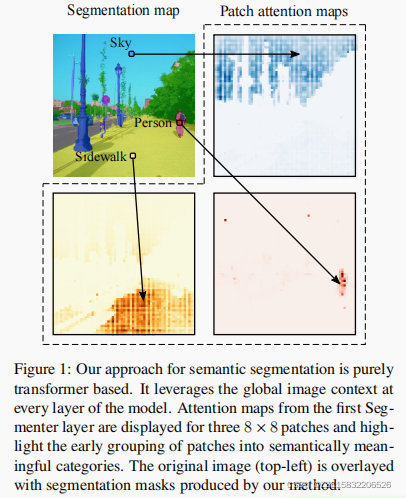 论文学习-Segmenter: Transformer for Semantic Segmentation-CSDN博客