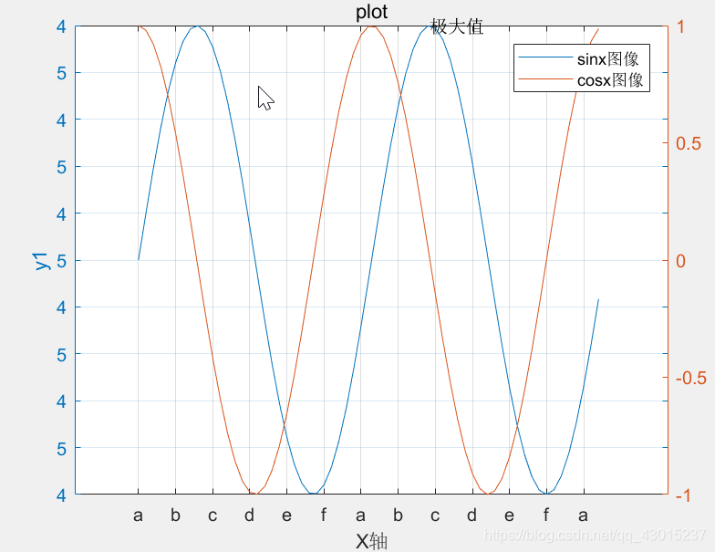 MATLAB双纵坐标绘图plotyy实例_matlab设置双坐标纵坐标刻度-CSDN博客