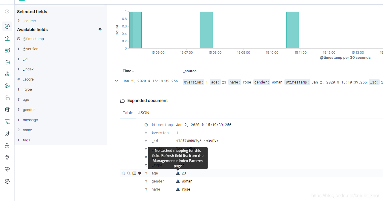 Kibana中提示 No cached mapping for this field,Refresh field list from the Management的解决方法-CSDN博客