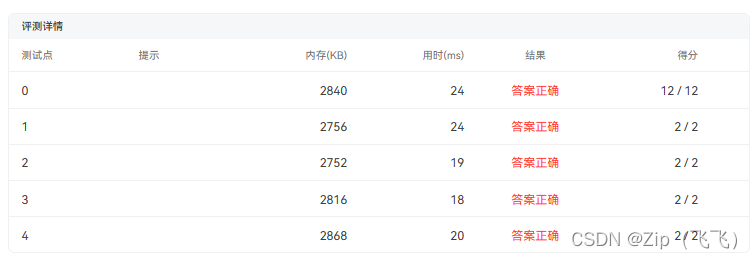 PAT (Basic Level) Practice 1023 组个最小数 （python3）-CSDN博客