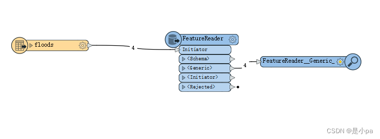 FME学习之旅---day26_fme vertexcreator-CSDN博客