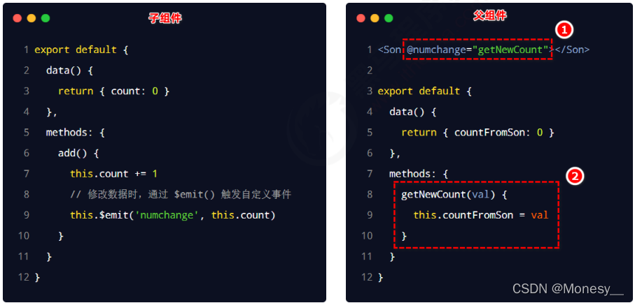 【vue 知识点】 组件之间的数据共享vue 父子组件共用一个数据 Csdn博客
