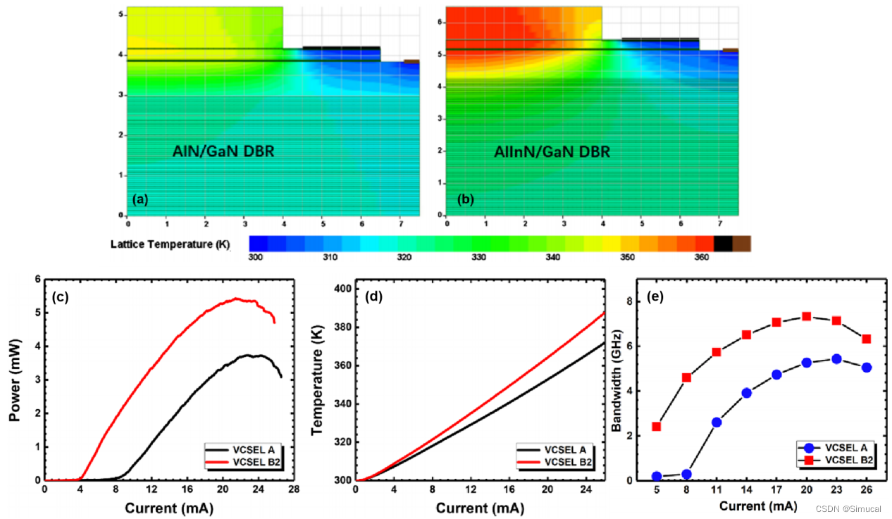 最新成果展示：AlInN/GaN DBR模型数据库的开发与应用_窄脉冲vcsel 结温测量-CSDN博客