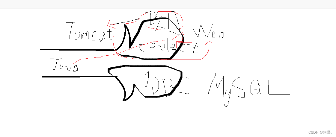 MYSQL，Java_mysql与java的介绍-CSDN博客