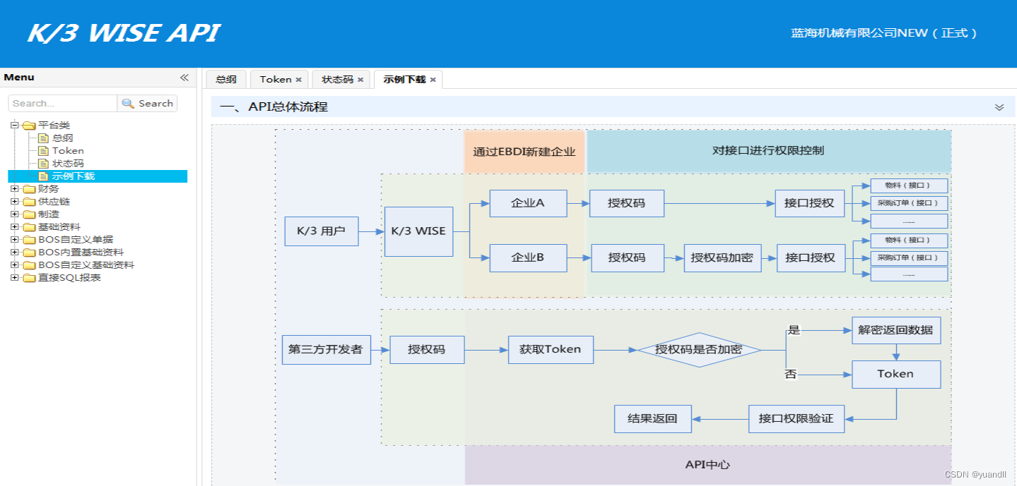金蝶K3WISE15.1开启WEBAPI_wise api启用-CSDN博客