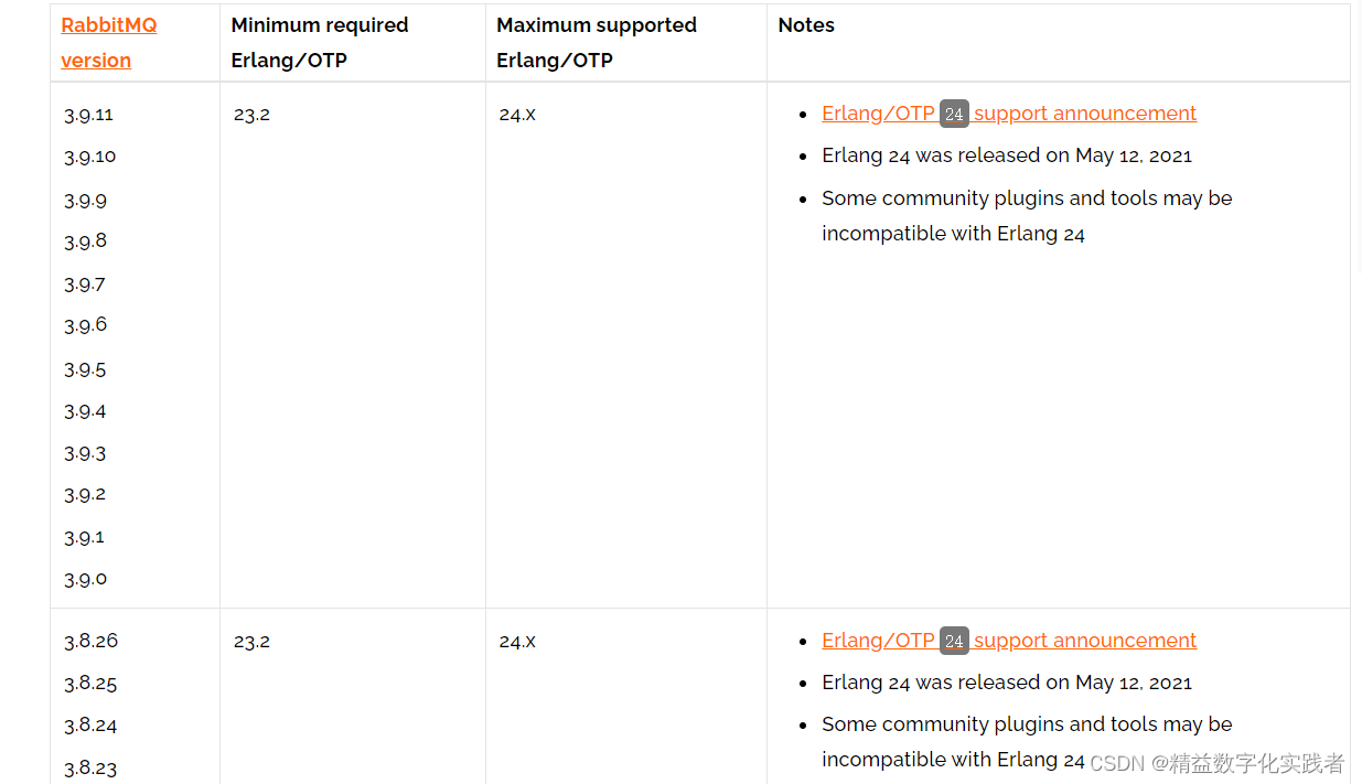 CentOS 7 安装Erlang、RabbitMQ（亲测通过）_升级erlang-CSDN博客