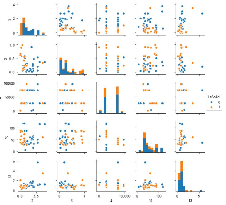 机器学习案例：scikit-learn实现ebay数据分析-CSDN博客