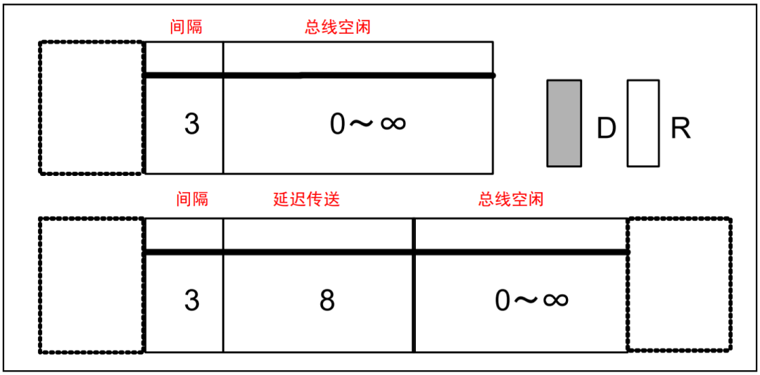 Verilog程序实现CAN协议控制器_can verilog-CSDN博客