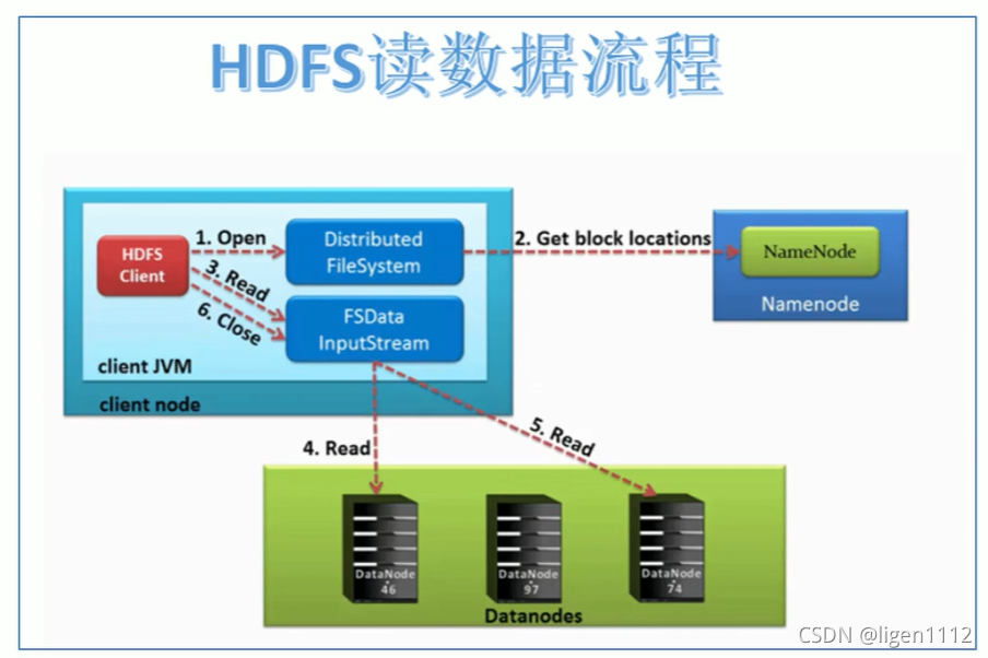 Hdfs读写流程分析源码解读hdfs数据读写过程代码 Csdn博客 