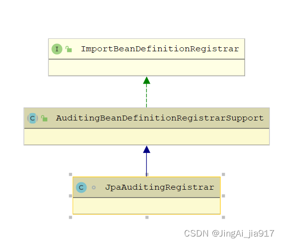 【源码】Spring Data JPA原理解析之Auditing执行原理_enablejpaauditing-CSDN博客