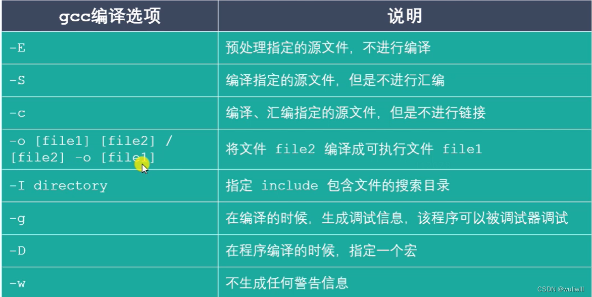 Linux高并发服务器开发学习笔记1(环境编程)linux高并发服务器开发笔记 Csdn博客 5290