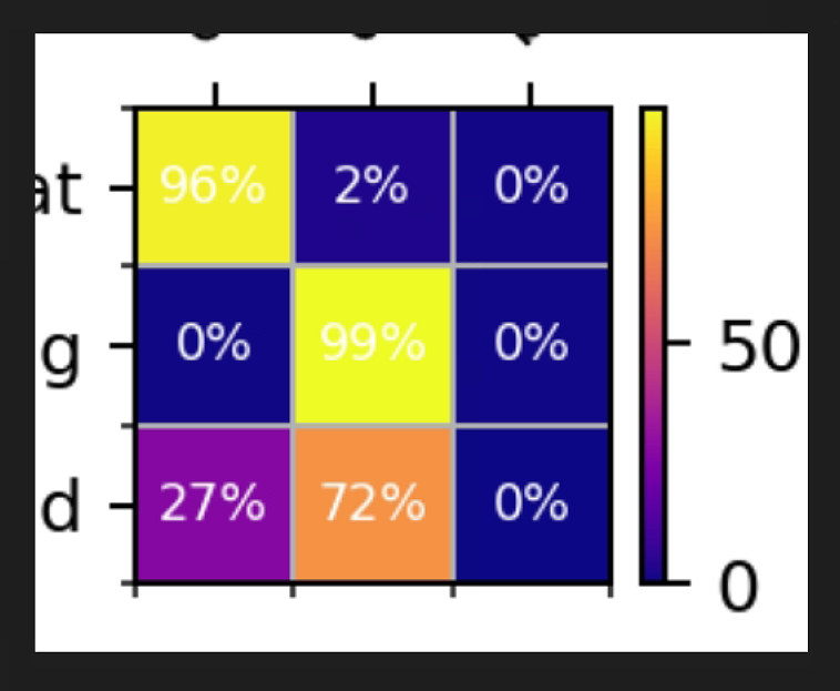 MMDetection实用工具详解（上）：日志分析、结果分析、混淆矩阵_mmdetection混淆矩阵-CSDN博客