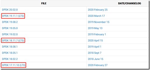 DPDK环境搭建_dpdk windows-CSDN博客
