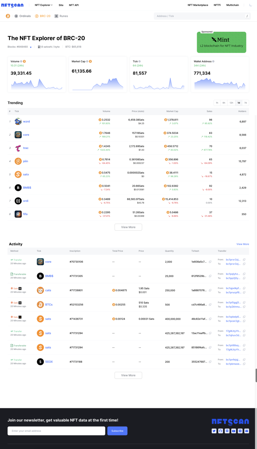 上新：NFTScan 正式上线 Bitcoin-brc20 浏览器！-CSDN博客