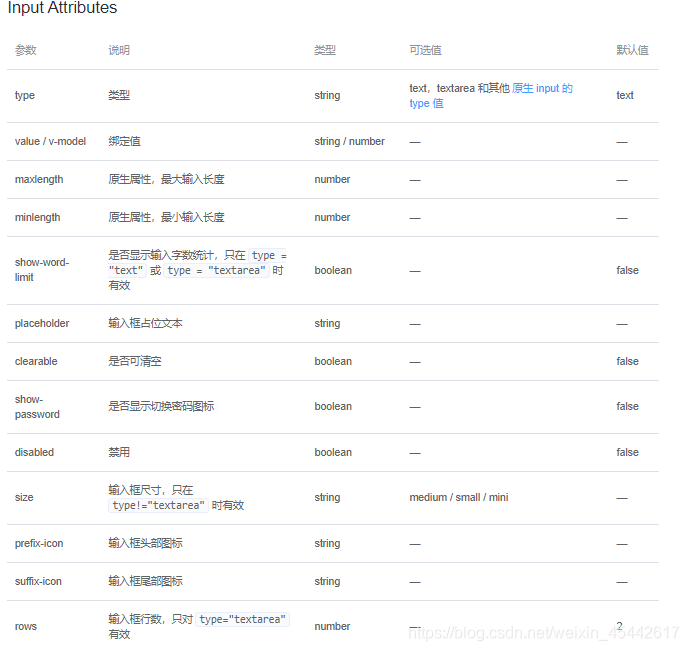 Element UI实战教程之input输入框组件05_elment-ui el-input-CSDN博客