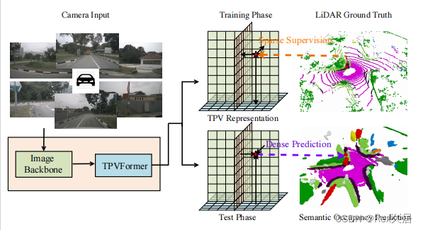 【BEV】TPVFormer复现以及原理-CSDN博客