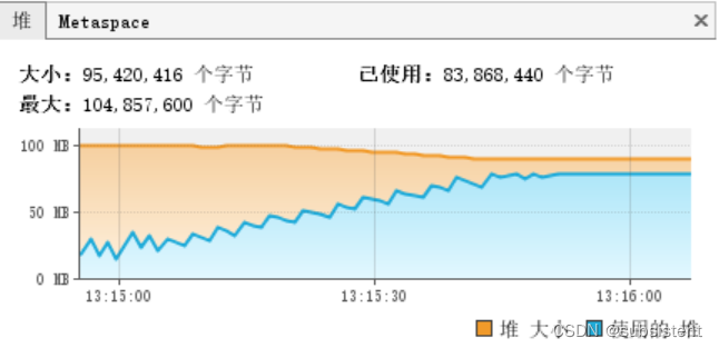 Java之ThreadLocal详解_Java-CSDN专栏