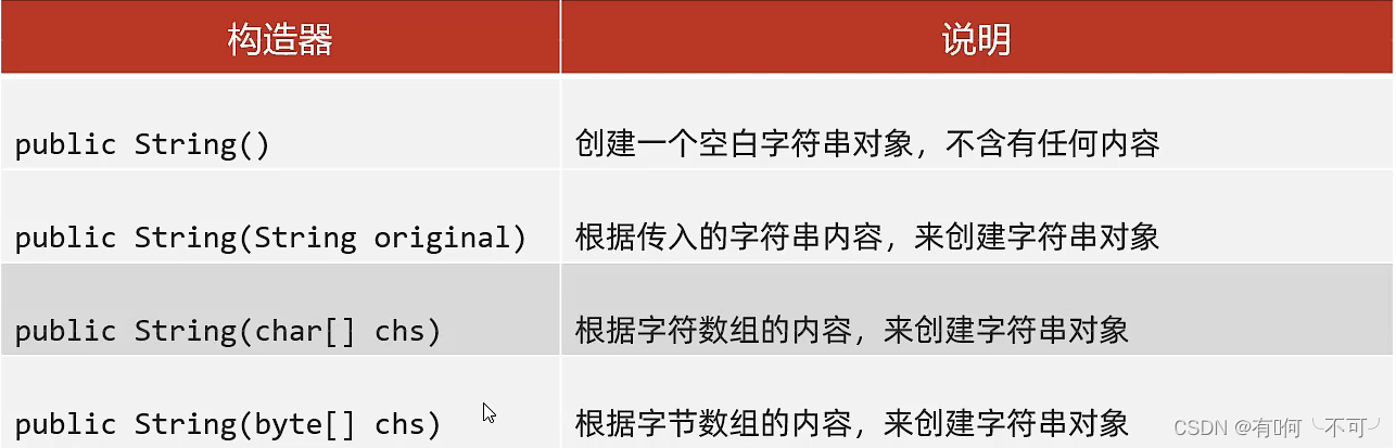 Java-常用API(String、ArrayList)-CSDN博客