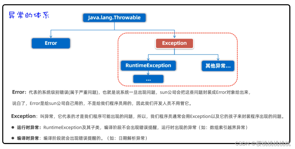 深入理解Java异常处理机制：从异常概述到自定义异常-CSDN博客