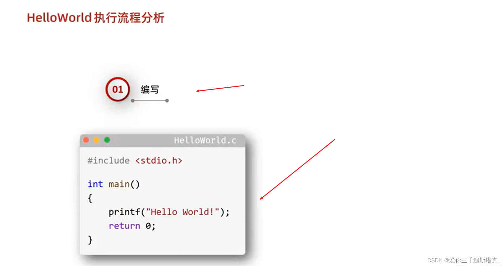 C语言06 Helloworld执行流程分析程序执行流程分析 Csdn博客