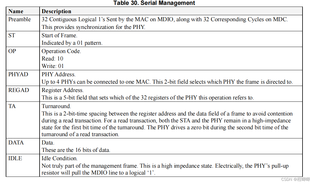UDP以太网（1）RTL8201F-phy芯片MDIO接口FPGA配置RMII模式_rtl8201f 参考电路-CSDN博客
