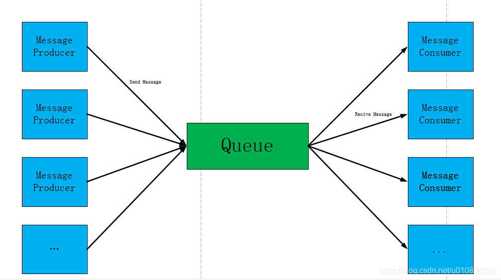 理解JavaEE中的JMS规范-CSDN博客