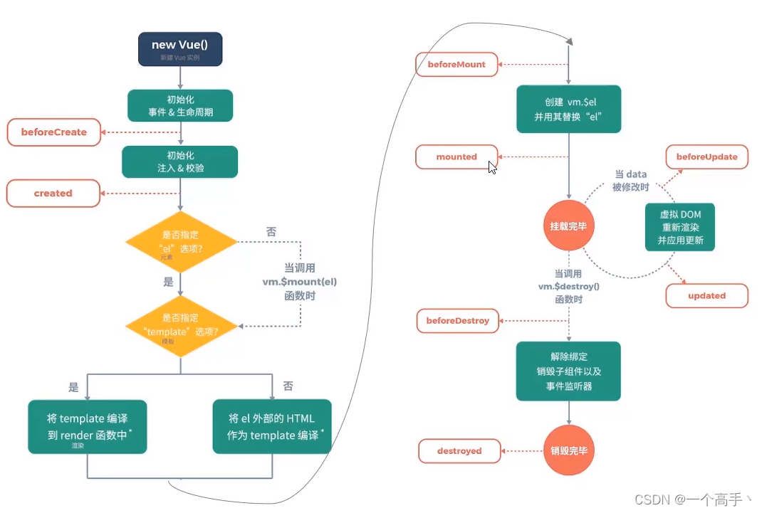 JavaWeb-Vue入门篇//黑马_黑马javaweb p146 vue.js-CSDN博客