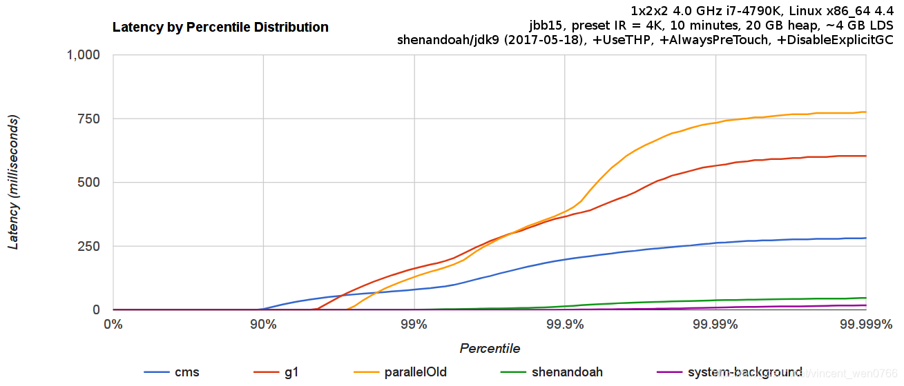 Java 12 新特性概述_java12支持时间-CSDN博客