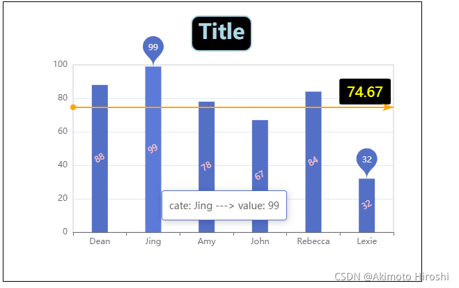 Echarts tooltip配置_tooltip: { trigger: 'item' },-CSDN博客