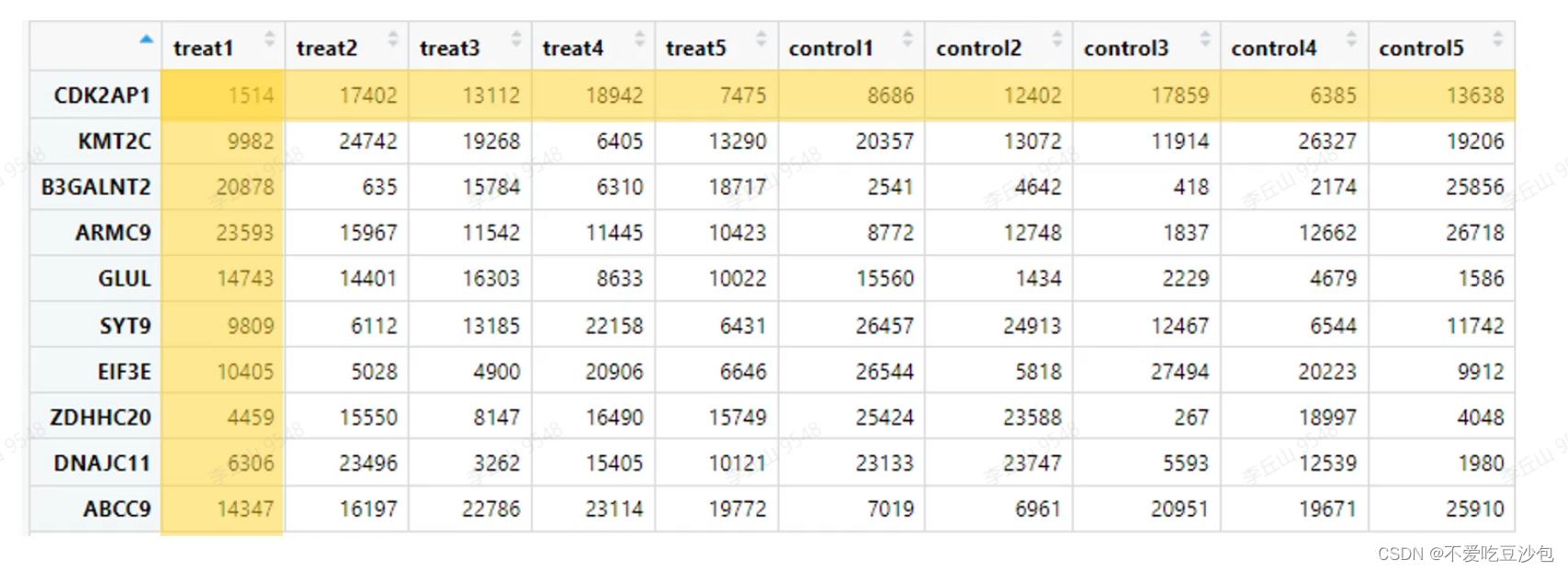 学习笔记Day8：GEO数据挖掘-基因表达芯片_logfc-CSDN博客