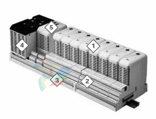 GE PAC8000控制系统 8000-2/x系列模块化I/O_ge公司的pac8000 safetynet-CSDN博客