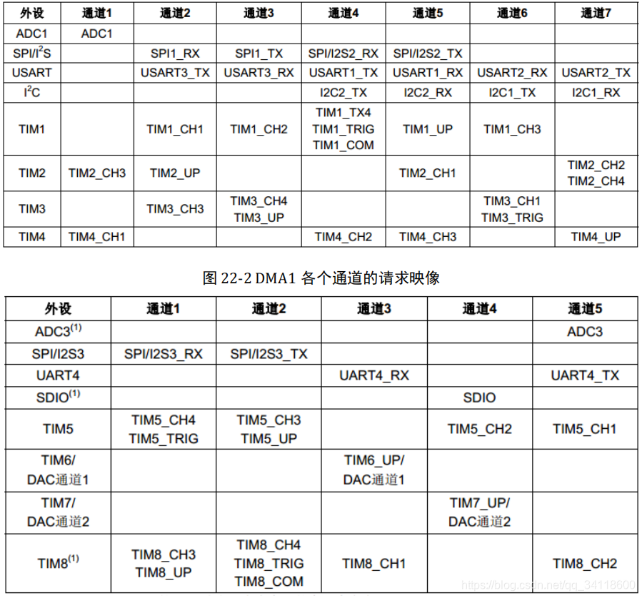 Stm32f103 实例应用(11)——串口空闲中断dma中断接收不定长串口数据stm32f103用串口空闲中断dma实现modbus通信示例 Csdn博客