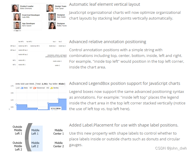 .netCHARTING 10.5 dotnetcharting Crack_smart label placement-CSDN博客
