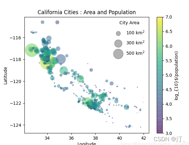 Matplotlib配置图例legend()设置透明和并排显示_plt.legend设置透明度-CSDN博客