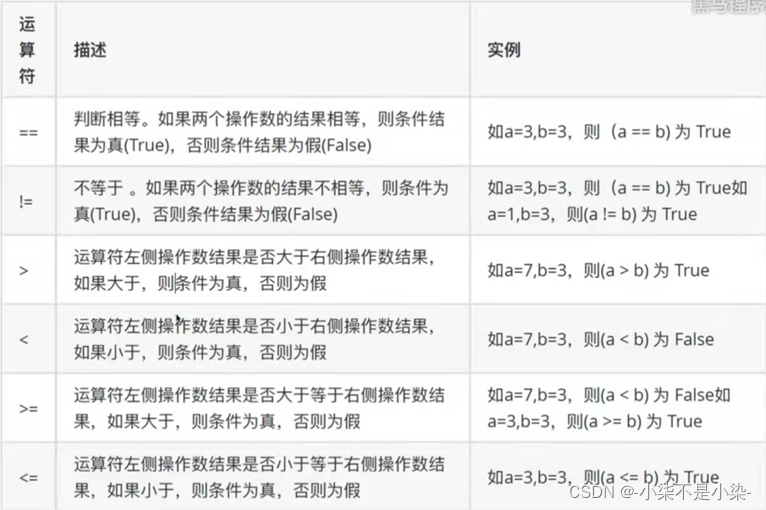 Python Day1 —— 输入与输出、运算符分类、if else、三目运算符、循环_print else代码怎么输入-CSDN博客