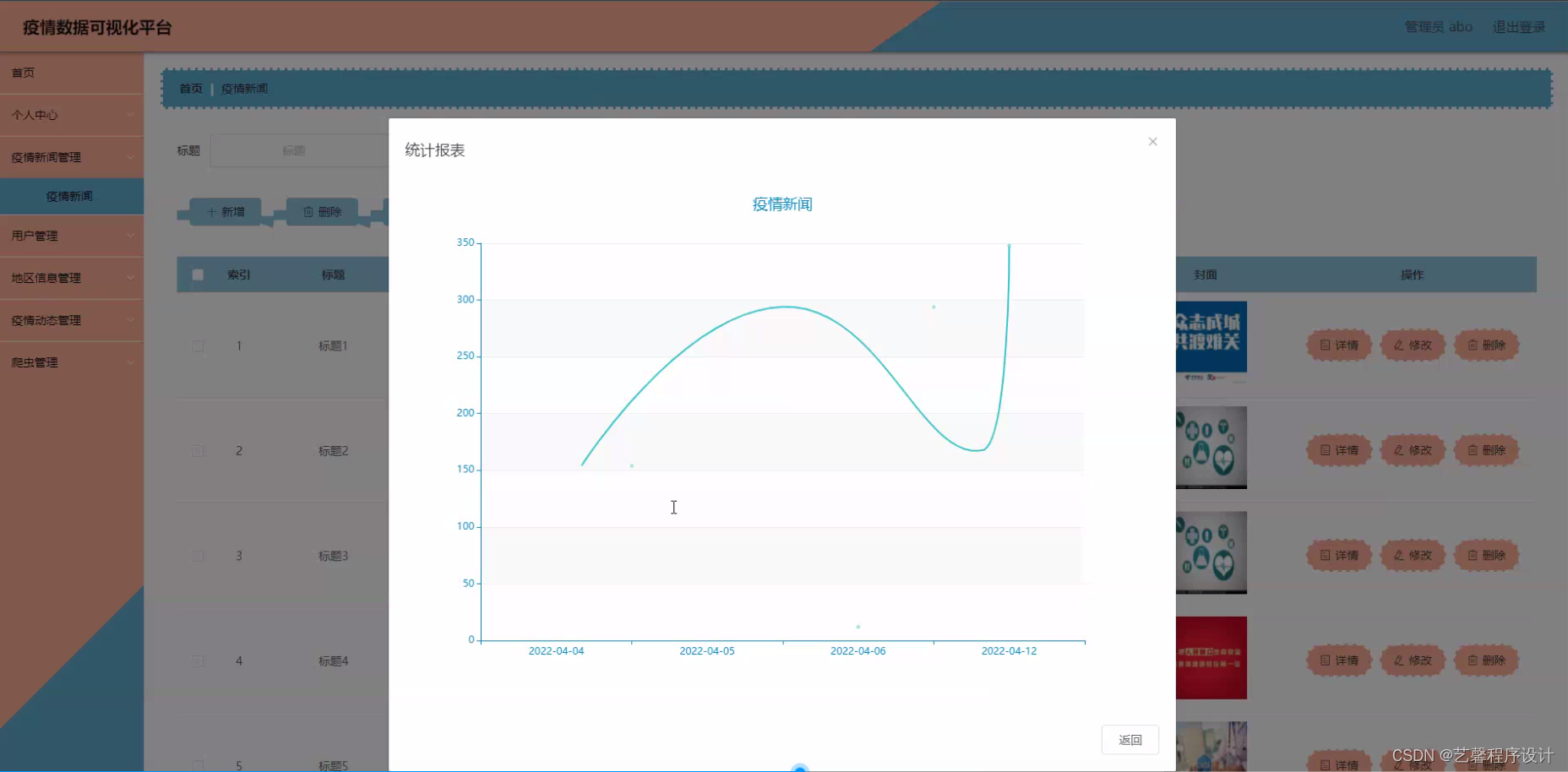 springboot/java/php/node/python疫情数据可视化平台【计算机毕设】_jupyter springboot-CSDN博客